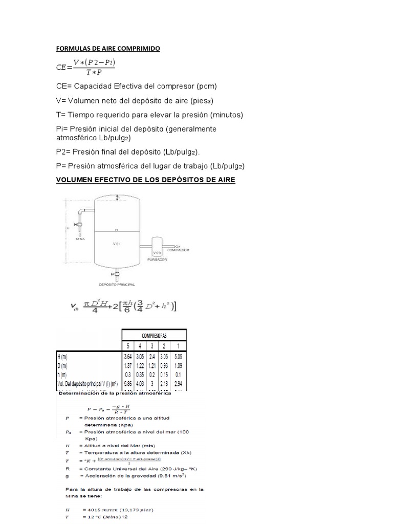 Fórmulas para Aire Comprimido y Compresores | PDF