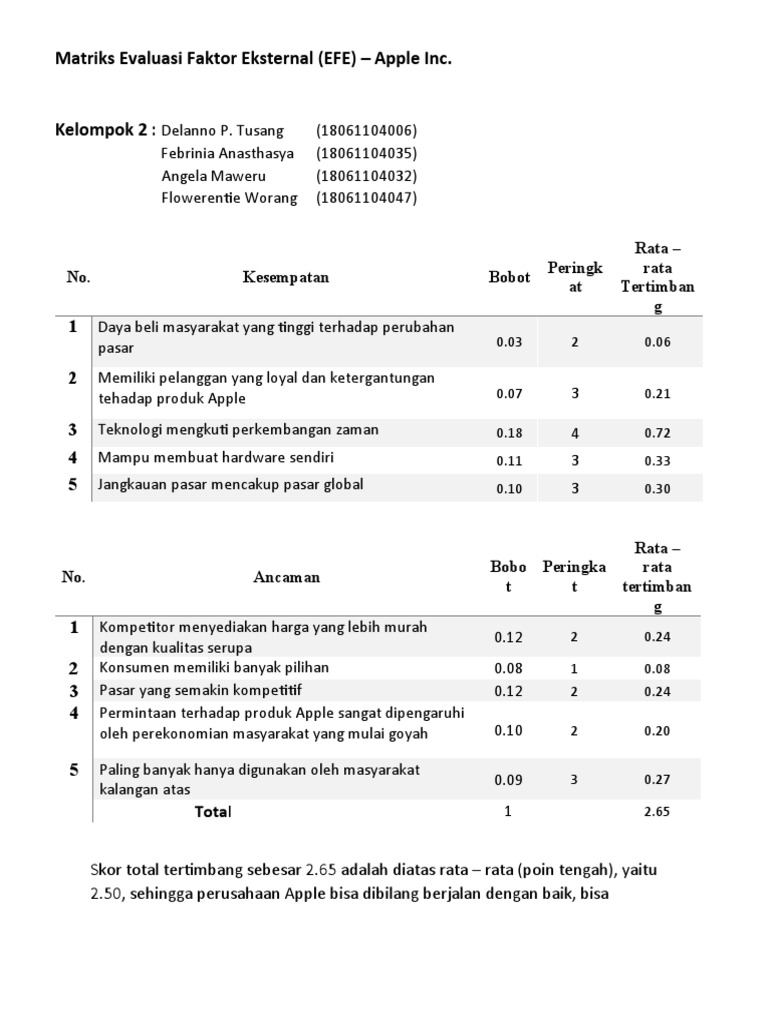 Matriks - Apple Inc. (Kelompok 2) | PDF