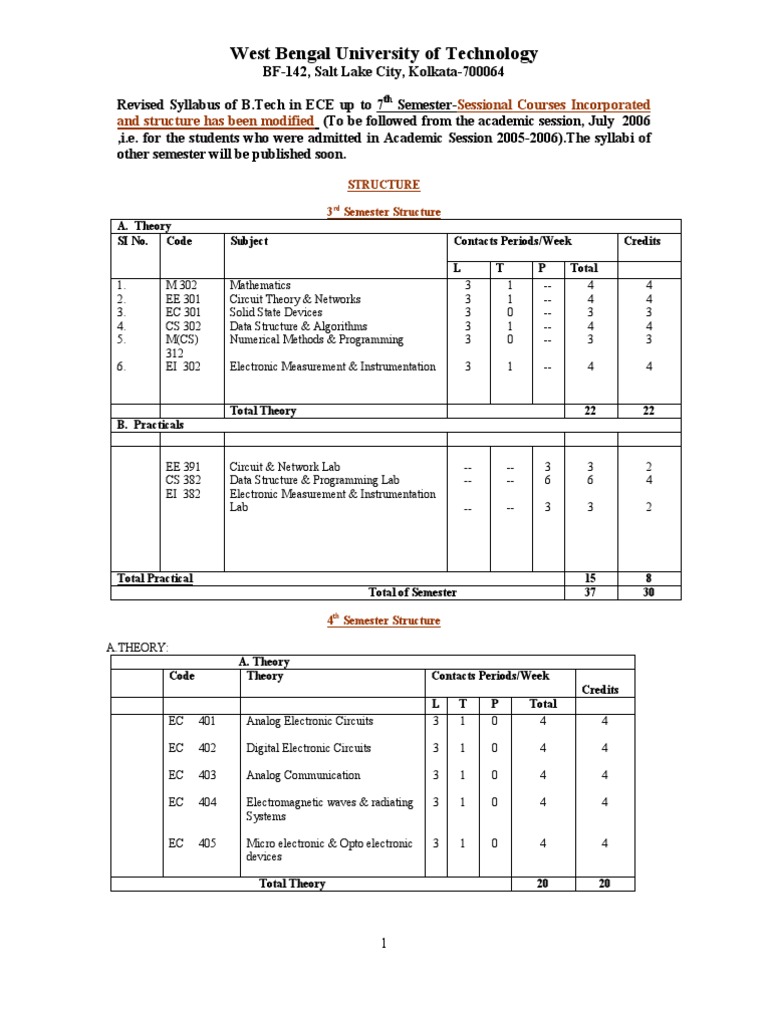 Electronics & Communication Engineering Syllabus Revised Upto 7th ...