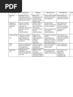 Test I. Multiple Choice Panuto: Basahing Mabuti Ang Bawat Aytem at ...