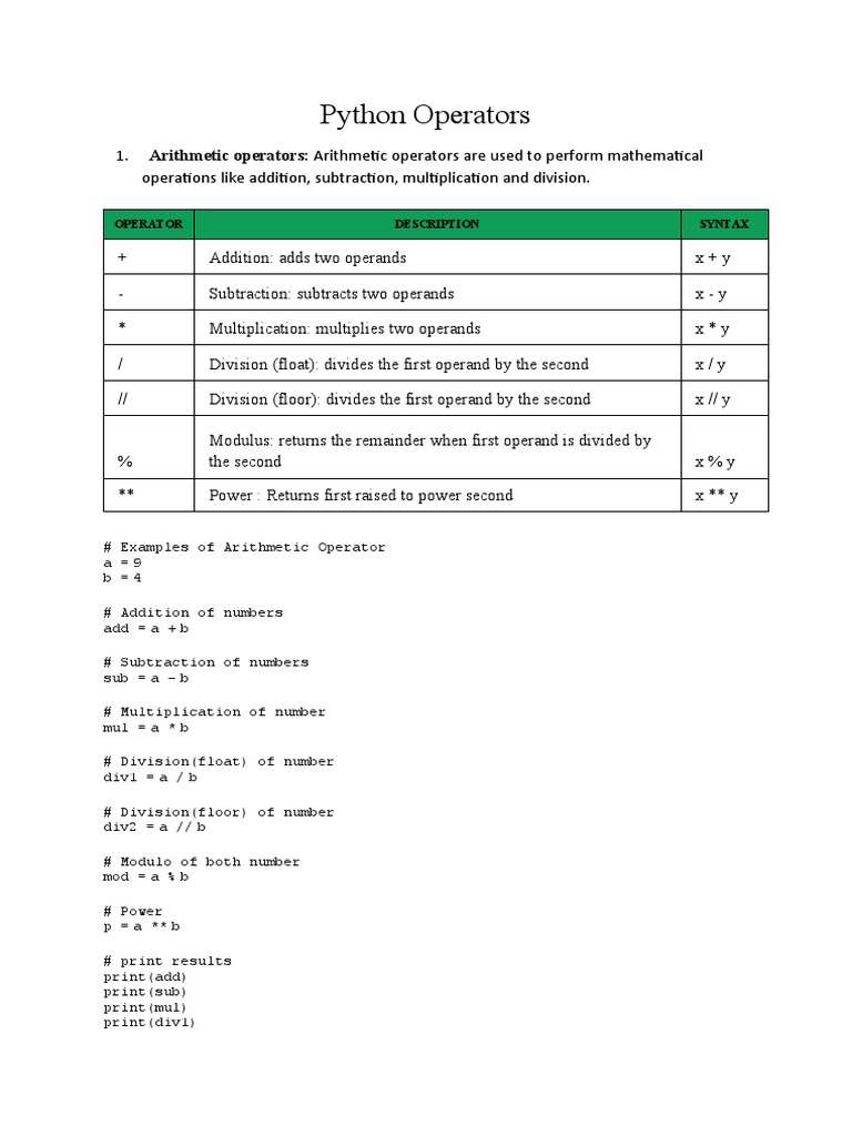 Python Operators: Arithmetic Operators: Arithmetic Operators Are Used ... Python Operators: Arithmetic Operators: Arithmetic Operators Are Used ...