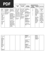Toronto Clinical Neuropathy Scoring System | PDF | Peripheral ...