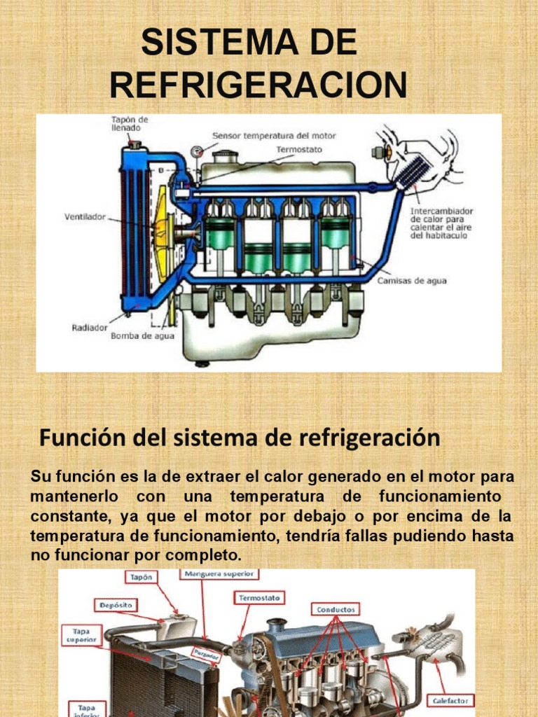 Diagrama Del Sistema De Enfriamiento Del Motor Controles De Flujo De