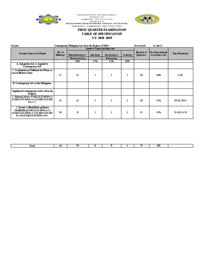 TOS CPAR Finals | PDF