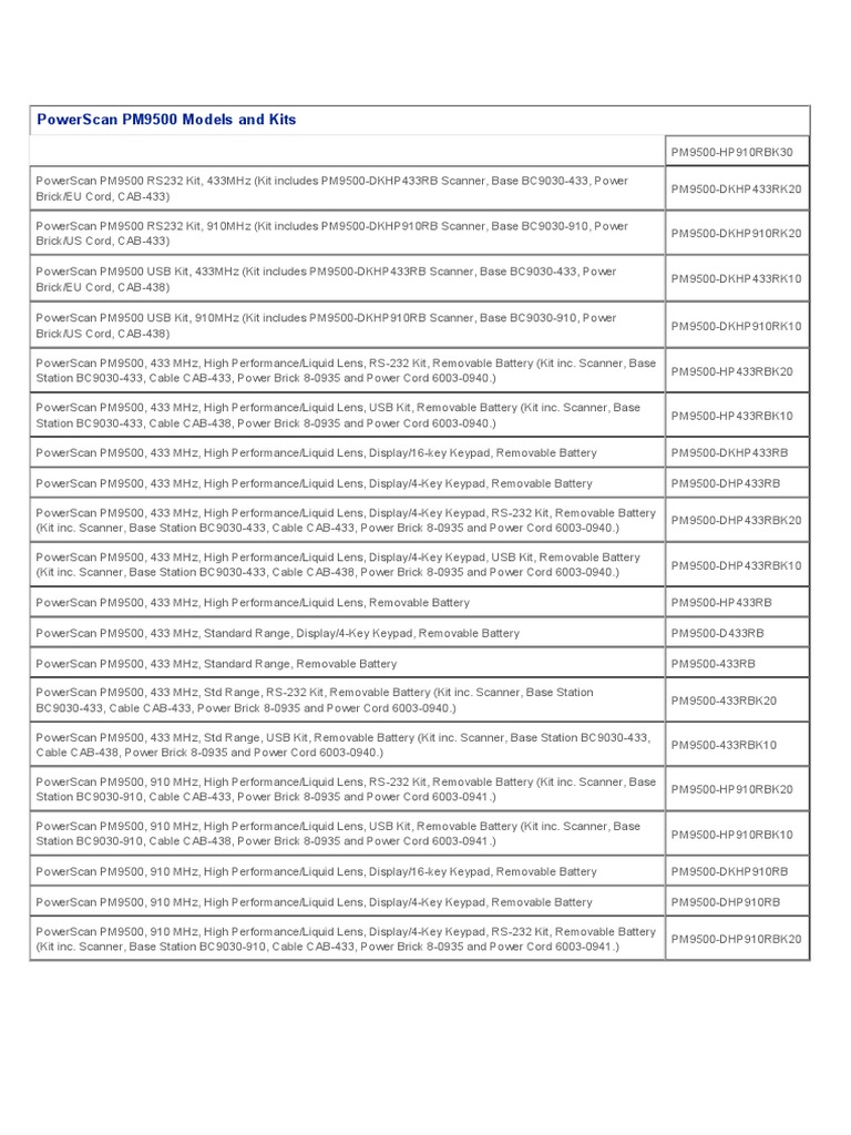 Powerscan Pm9500 Models and Kits | PDF | Battery Charger | Electric Power
