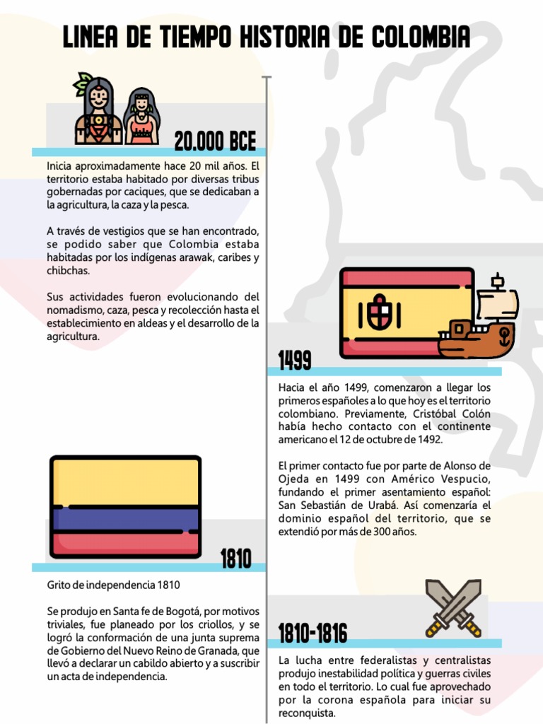 Línea de Tiempo de la Historia de Colombia | PDF | Colombia | Política ...