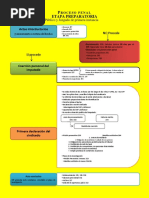 Esquema Etapa Intermedia | PDF