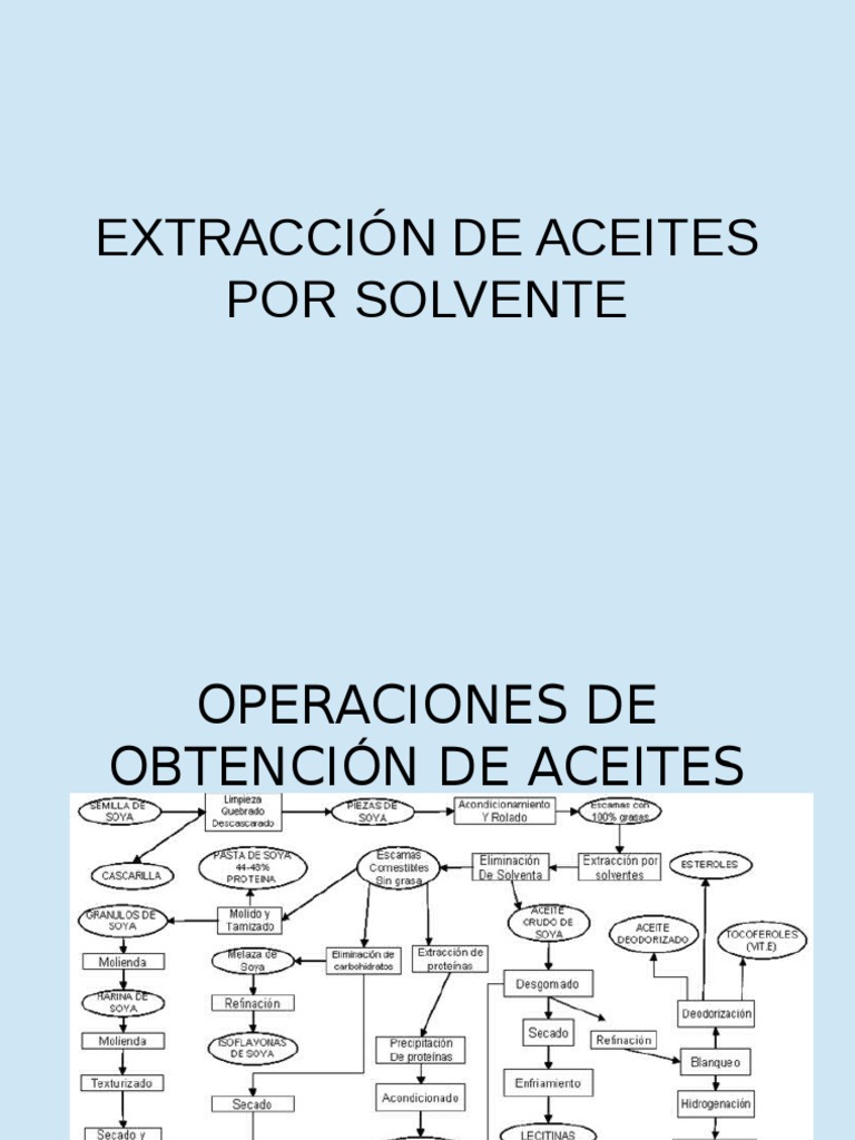 Proceso de extracción de aceites vegetales por solventes: operaciones y ...
