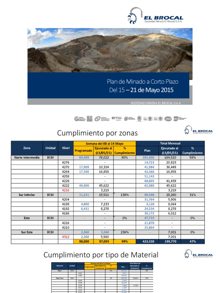 Plan de Minado Semanal Open Pit | PDF | Naturaleza | Science