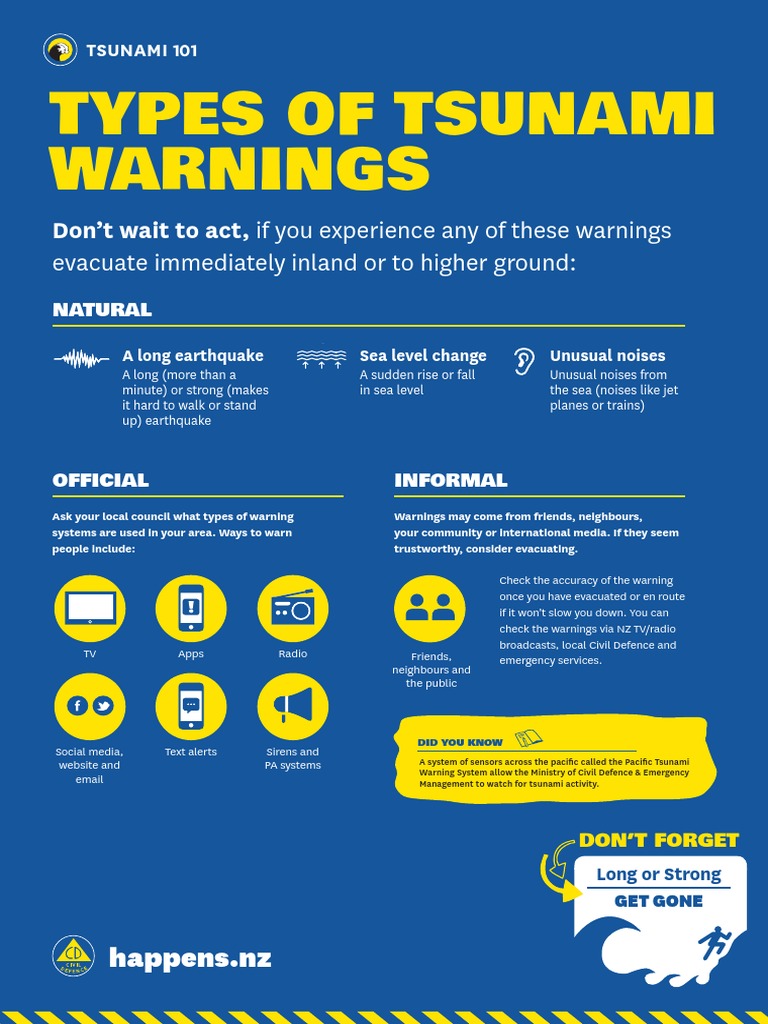 Types of Tsunami Warnings Explained | PDF | Tsunami | Geological Hazards
