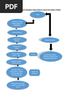 Diagrama OTIDA | PDF