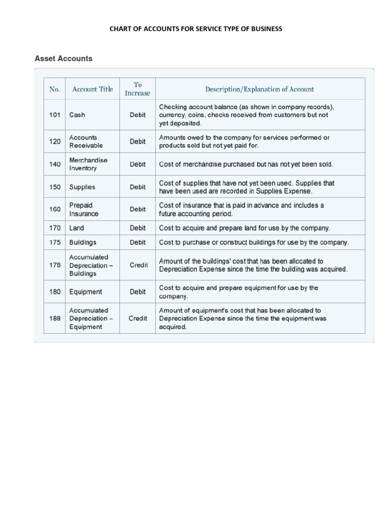 Chart of Accounts Sample | PDF