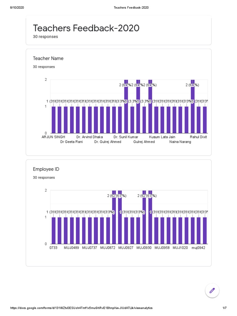 Teacher Feedback Survey Results 2020 | PDF | Curriculum | Communication