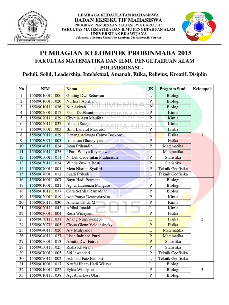 Pembagian Kelompok PDF | PDF