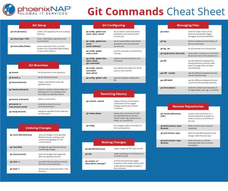 Git Commands Cheat Sheet by PhoenixNAP | PDF | Information Technology ... Git Commands Cheat Sheet by PhoenixNAP | PDF | Information Technology ...
