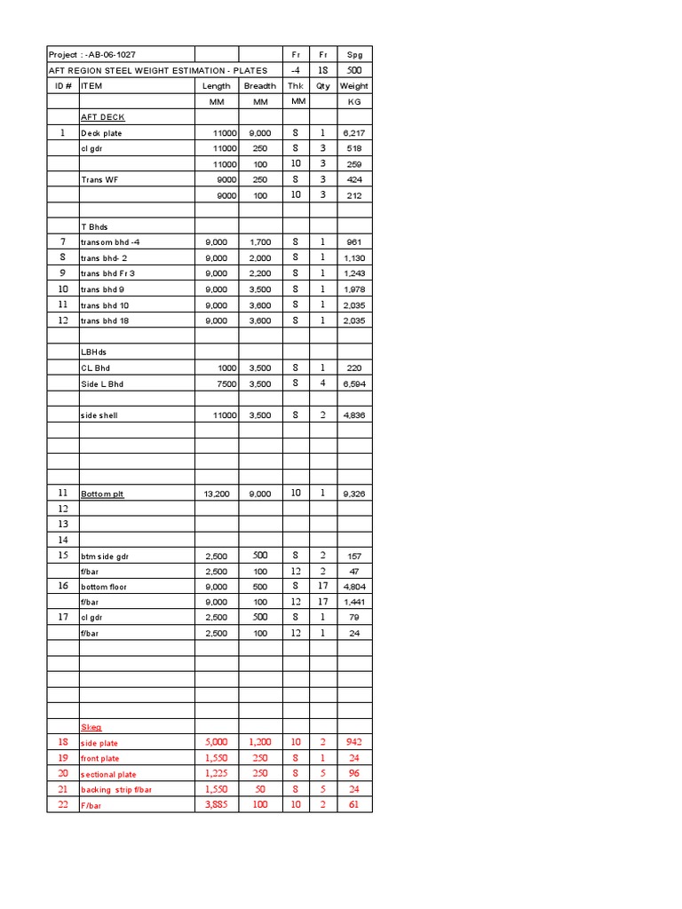Aft Region Steel Weight Estimation | PDF | Watercraft | Ships