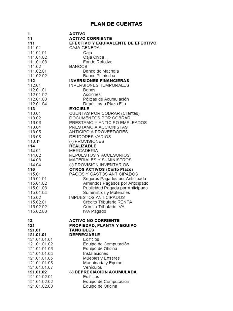 Plan de Cuentas Ecuador | PDF | Amortización (Negocio) | Compartir (Finanzas)
