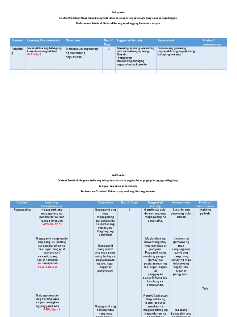2nd Quarter Week 1 | PDF
