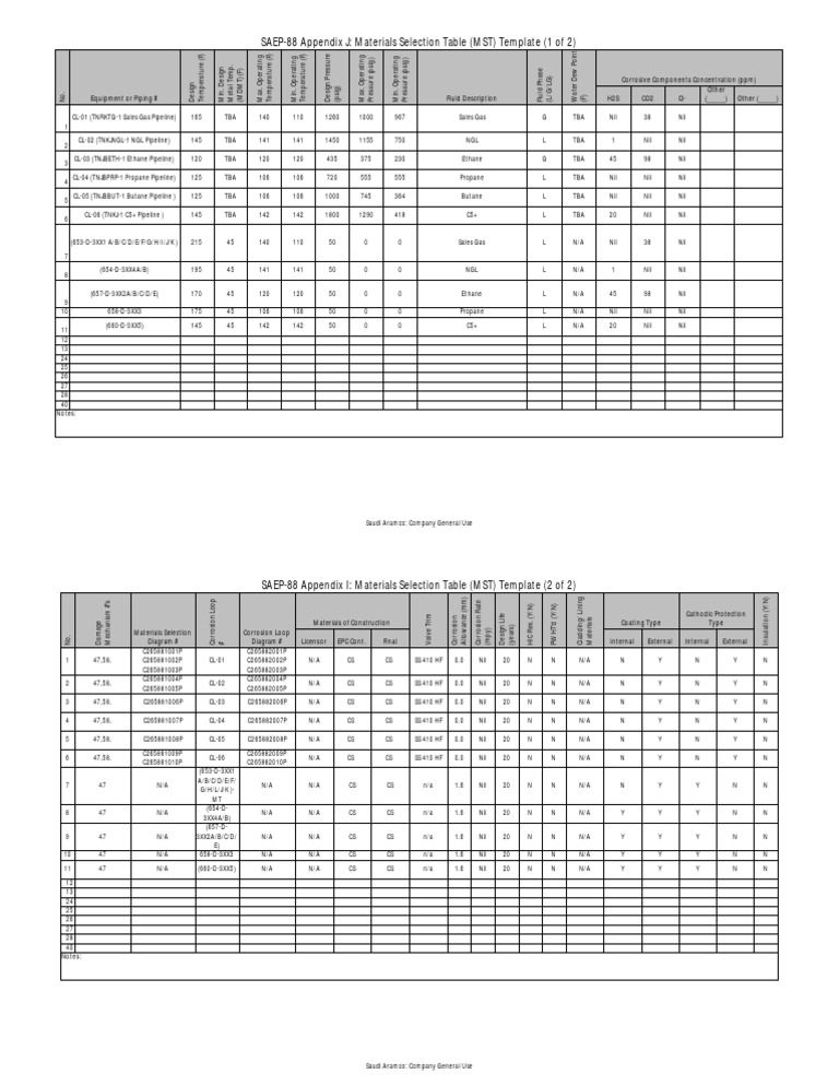 SAEP-88 Appendix J: Materials Selection Table (MST) Template (1 of 2 | PDF | Pipeline Transport ...