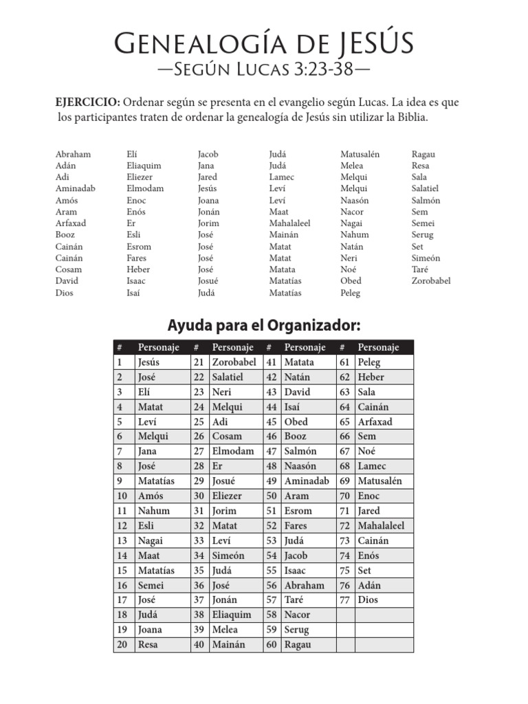 Genealogía de Jesús según Lucas | PDF | Bereshit (parashá) | Santos ...