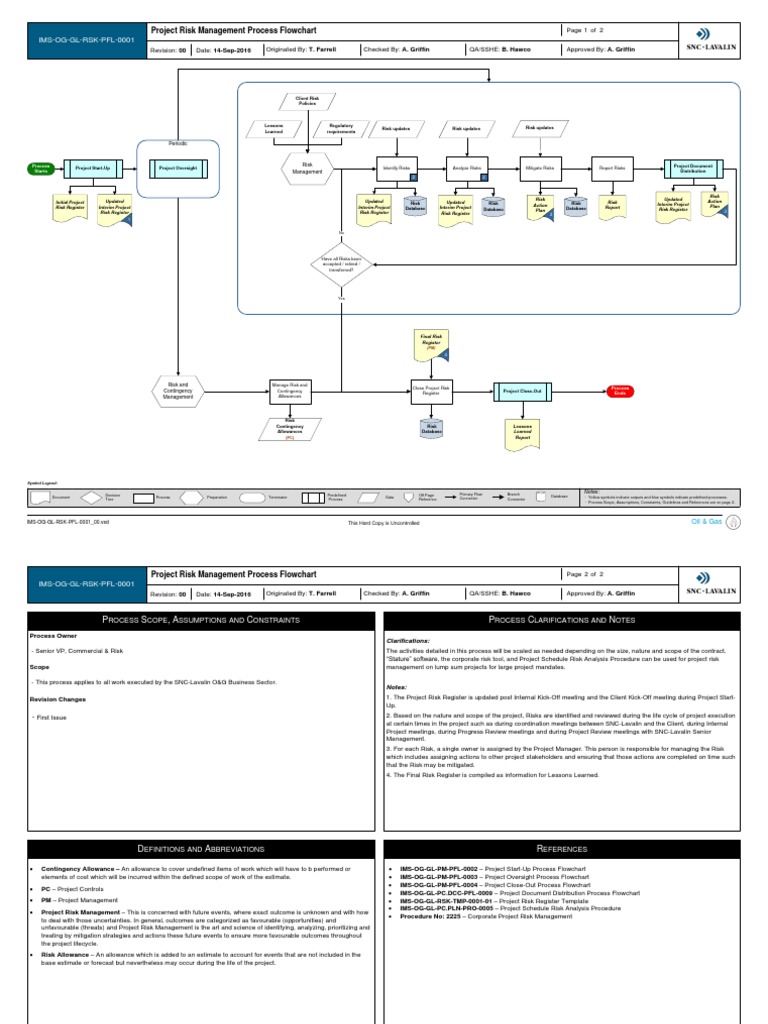 Project Risk Management Process Flowchart: IMS-OG-GL-RSK-PFL-0001 | PDF ...