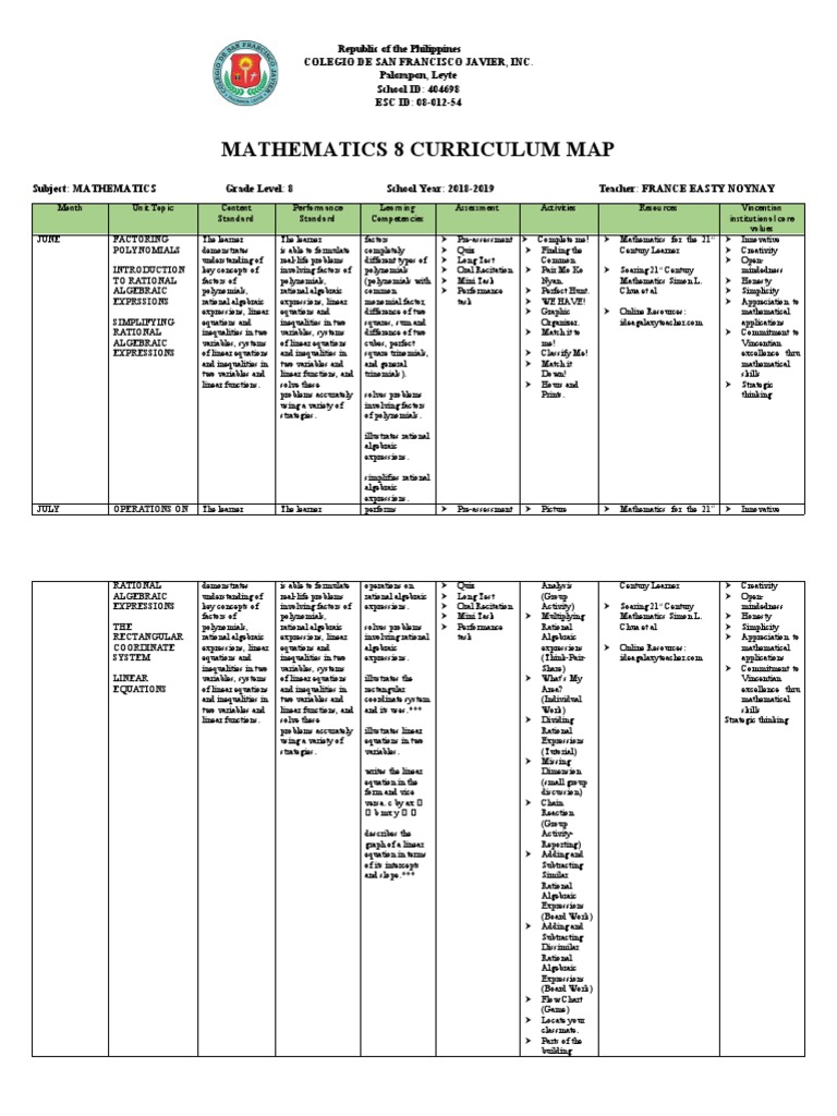 Mathematics 8 Curriculum Map | PDF | Equations | Polynomial