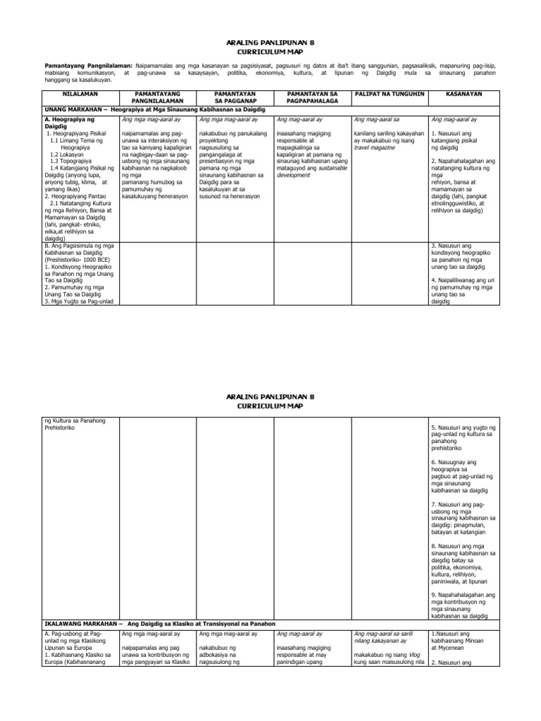 Curriculum Map 8 | PDF