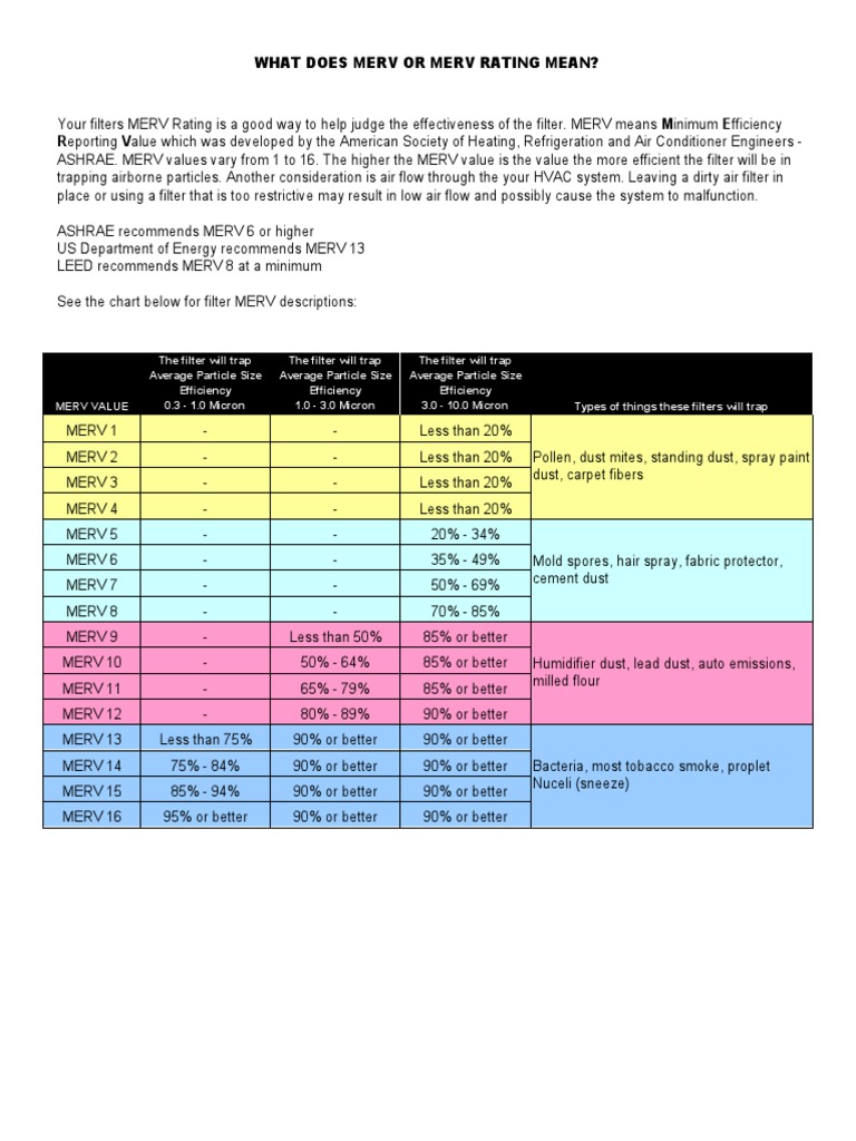 Reporting Value Which Was Developed by The American Society of Heating ...