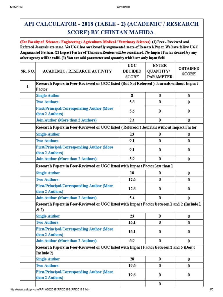 API 2018 Academic Research Score Guide | PDF | Peer Review | Doctor Of ...