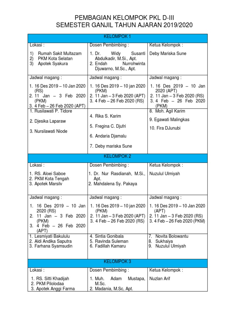 Pembagian Kelompok PKL D3 2019 | PDF