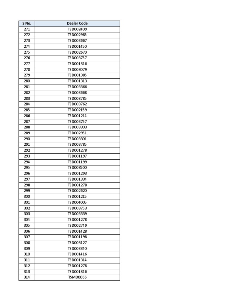 1 - 1 - DSR Format V15 | PDF | Sikhism | Business