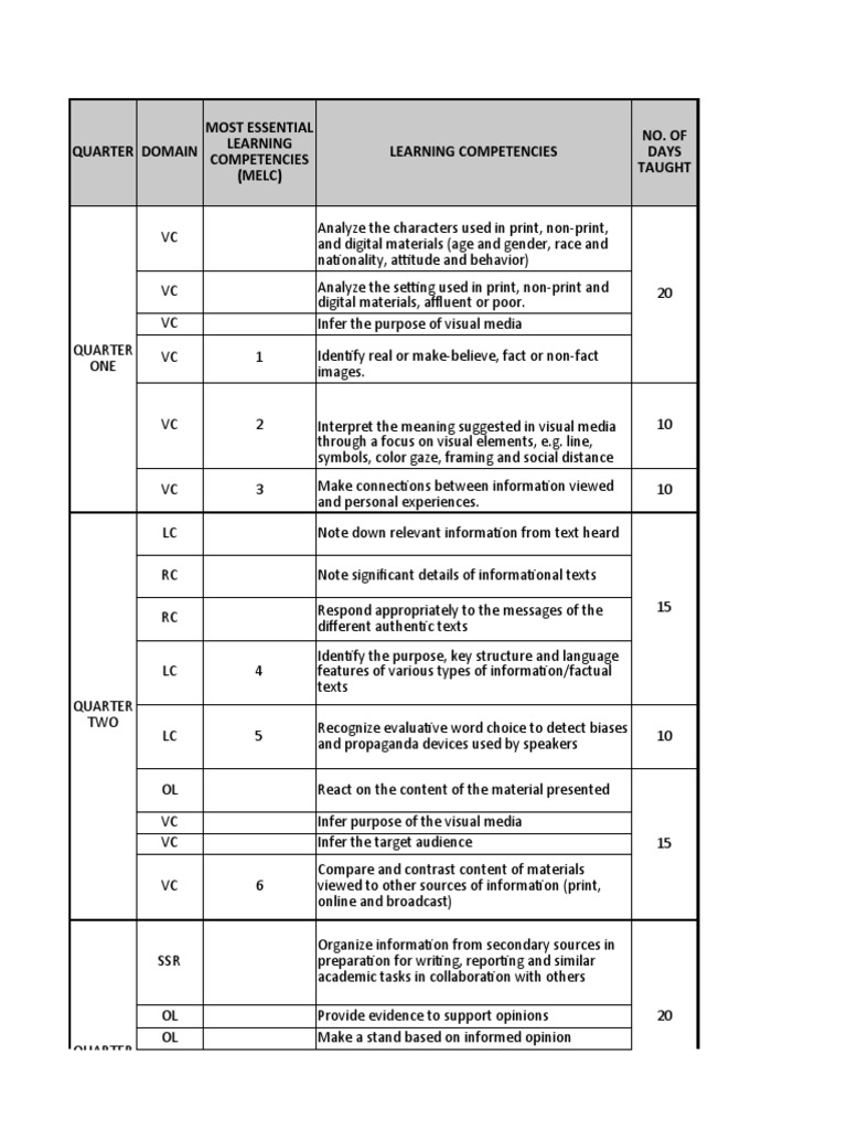 Pivot 4a English 6 Q1 Bow | PDF | Mass Media | Bias