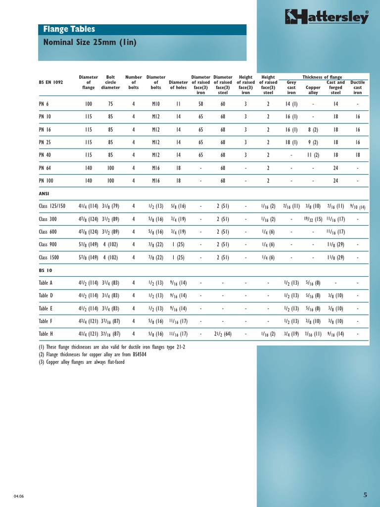 Nominal Size 25mm (1in) : Flange Tables | PDF | Transition Metals ...
