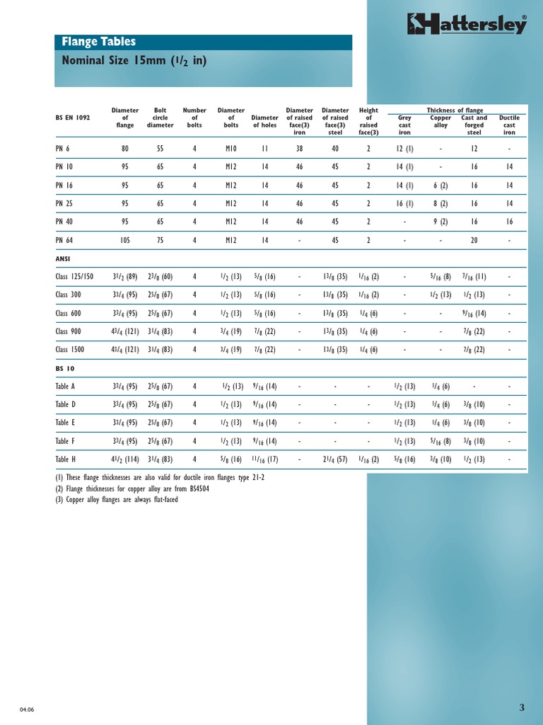 Flange Table-3 PDF | PDF | Chemical Substances | Chemistry