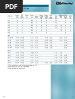 ANSI B16.1 Class 125 Flange Dimensions | PDF | Pipe (Fluid Conveyance ...