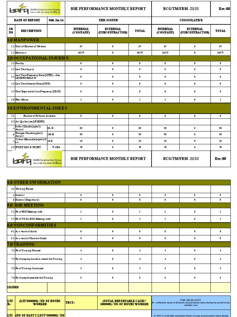 Hse Monthly Performance Report 14-15 | PDF | Noise | Air Pollution
