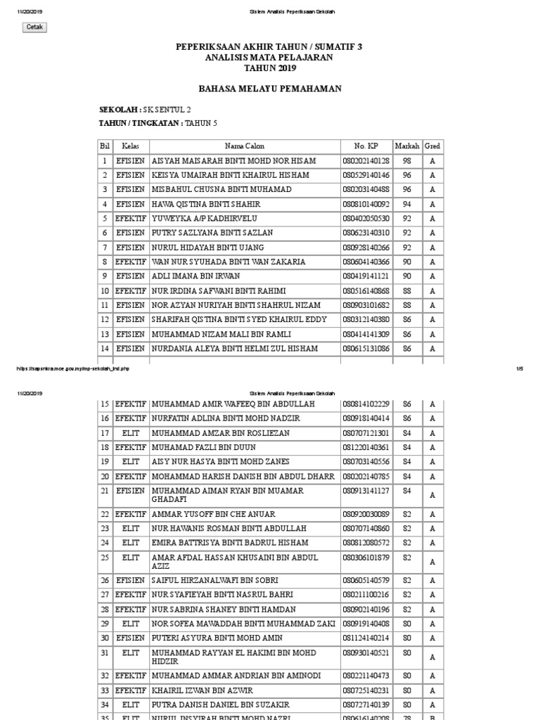 BMK Markah T5 | PDF