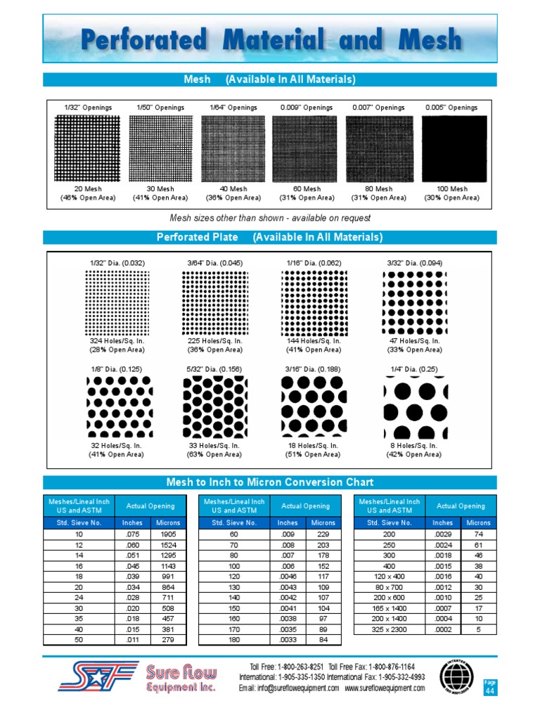 Mesh Size and Opening Specifications | PDF | Units Of Measurement