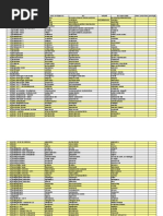 Coduri Proceduri | PDF