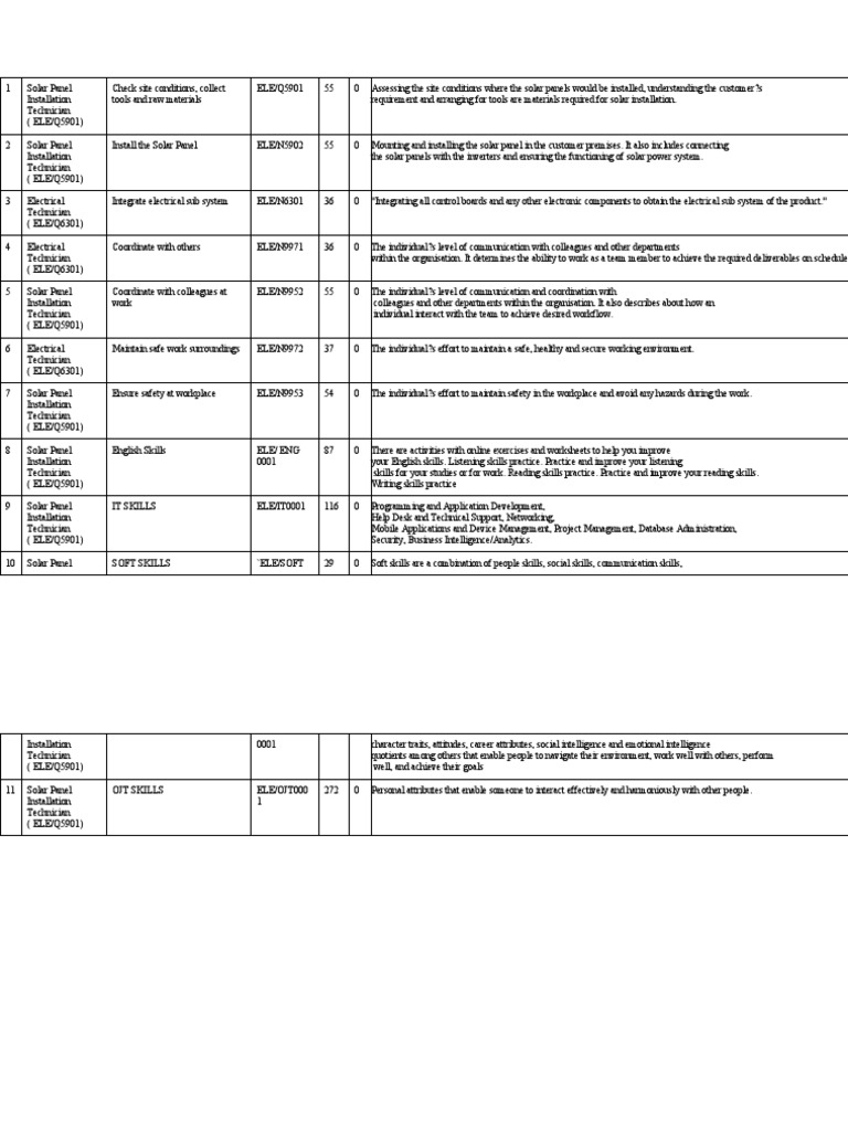 Solar | PDF | Skill | System