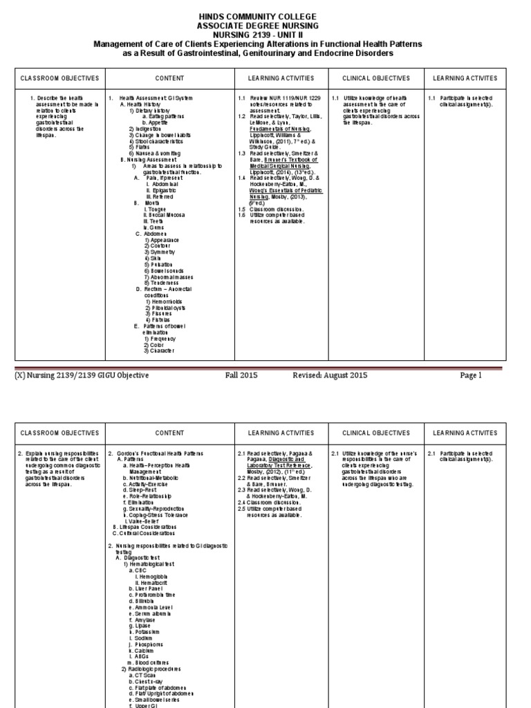 Nursing 2139 GI GU Unit II Objectives Fall 2015 Revisions RJ (1774528 ...