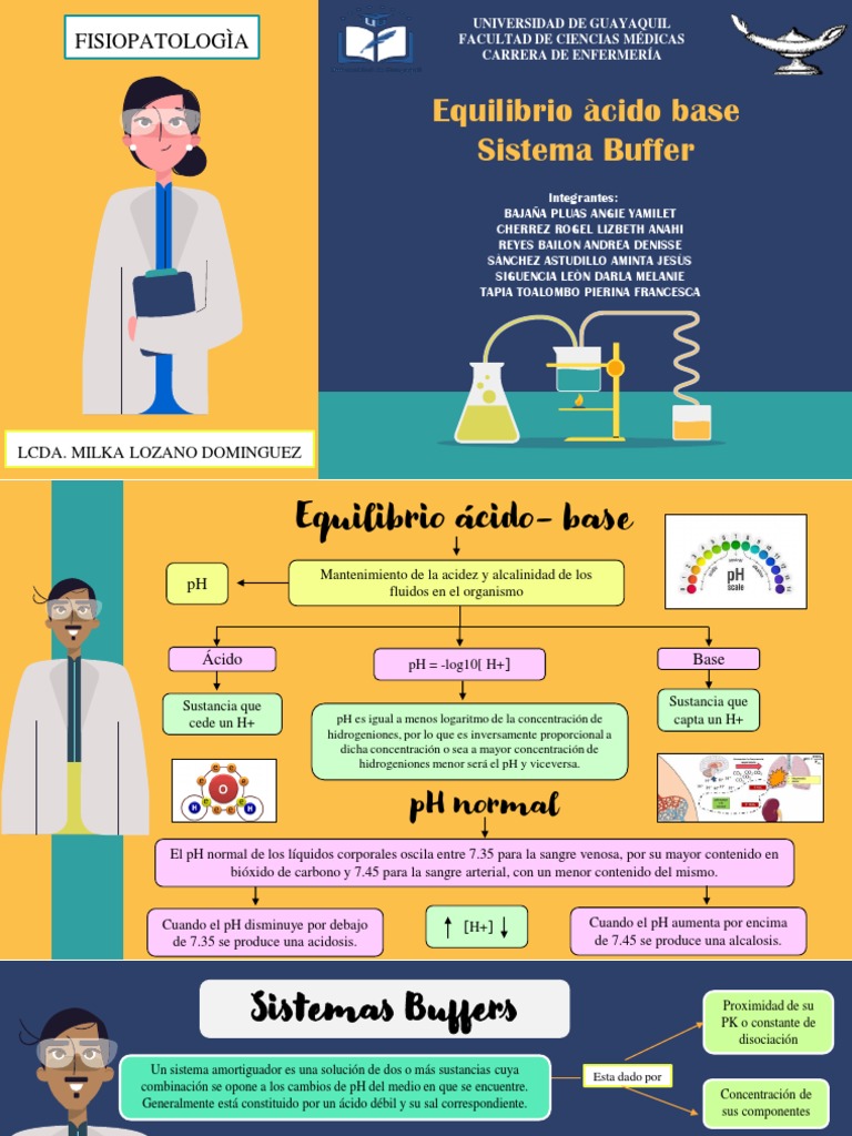 Equilibrio Acido Base y Amortiguadores Grupo 1 PDF | PDF | Solución tampón | Ph