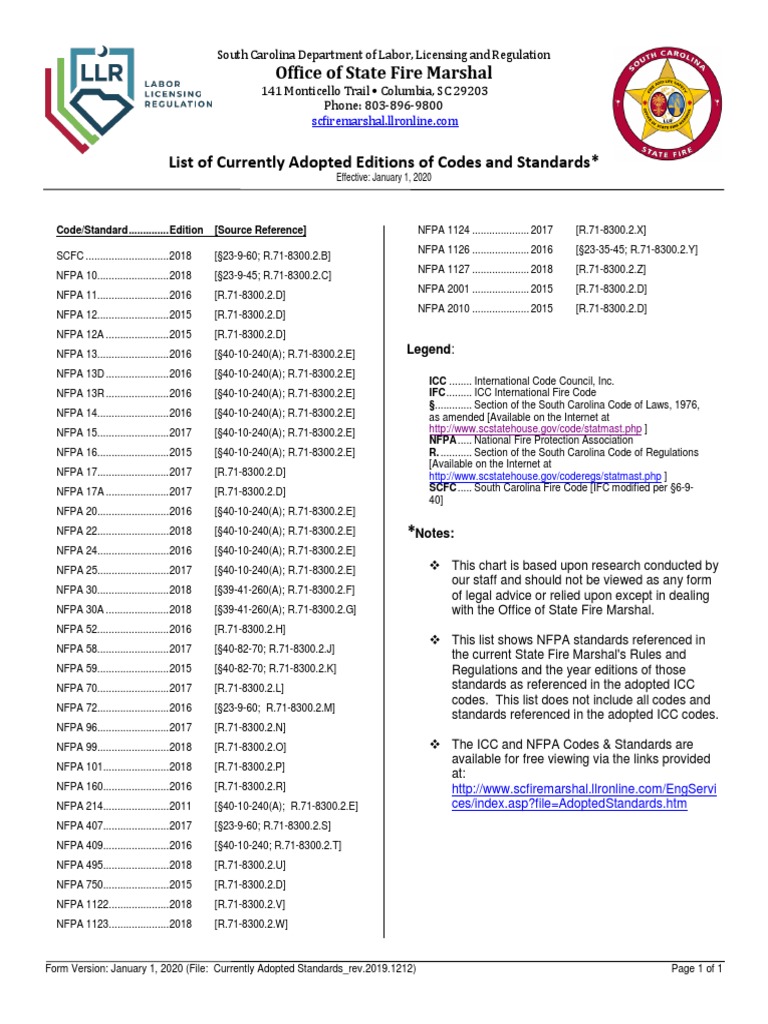 List of Currently Adopted Editions of Fire Codes and Standards for ...