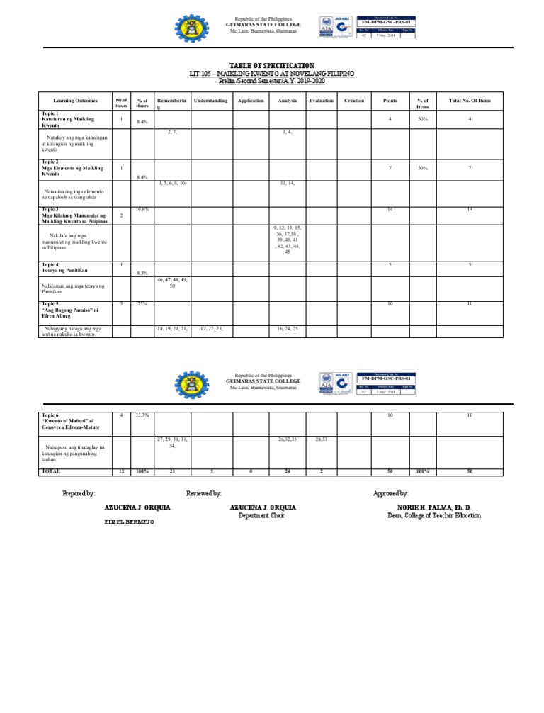 Table of Specification | PDF