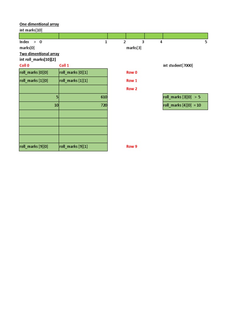 Data Structure Pdf Array Data Structure Pointer Computer Programming