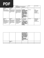 Consolidated Ippd New | PDF | Learning | Educational Technology