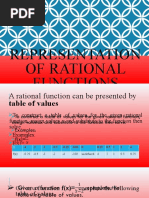 GenMath 11 - Q1 - Module 3 Evaluating Functions | PDF | Function (Mathematics) | Learning
