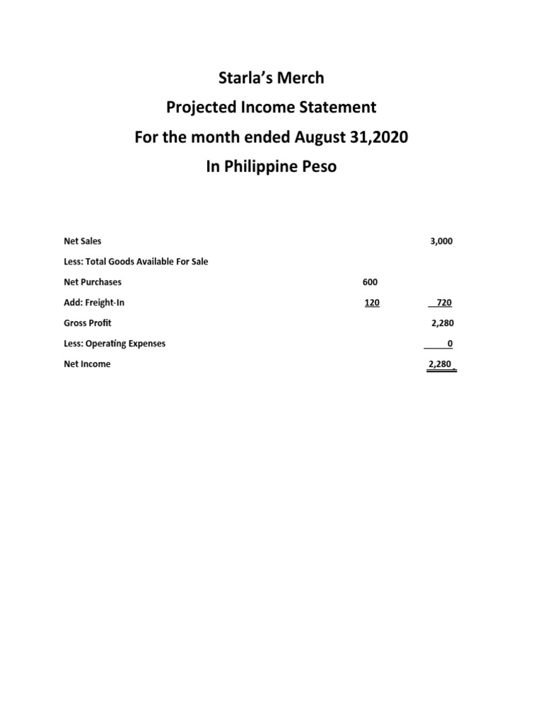 Starla's Merch Projected Income Statement For The Month Ended August 31 ...