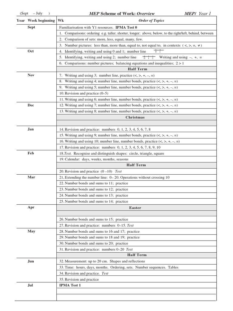MEP Scheme of Work: Overview Mep/: Year Week Beginning WK Sept | PDF ...