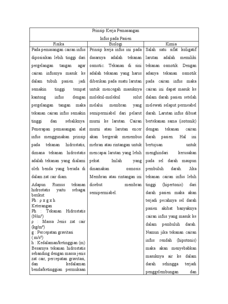 Tabel Penjelasan Peta Konsep | PDF
